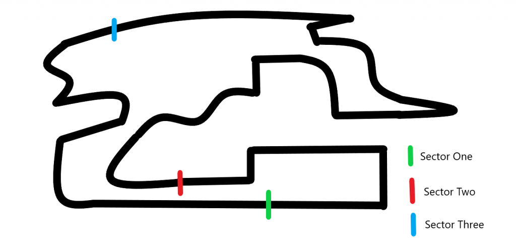 What would a Fantasy F1 Circuit Look Like? – Sport Grill